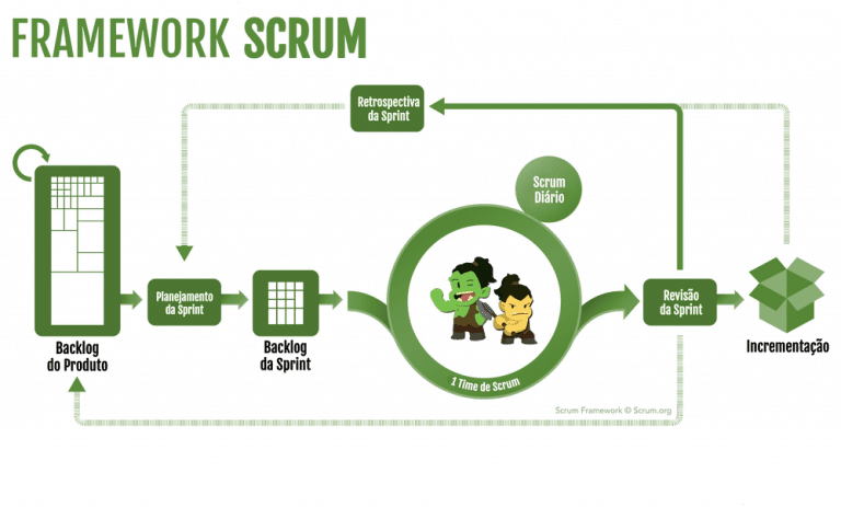 Você sabe o que é e como funciona o SCRUM? - Antlia